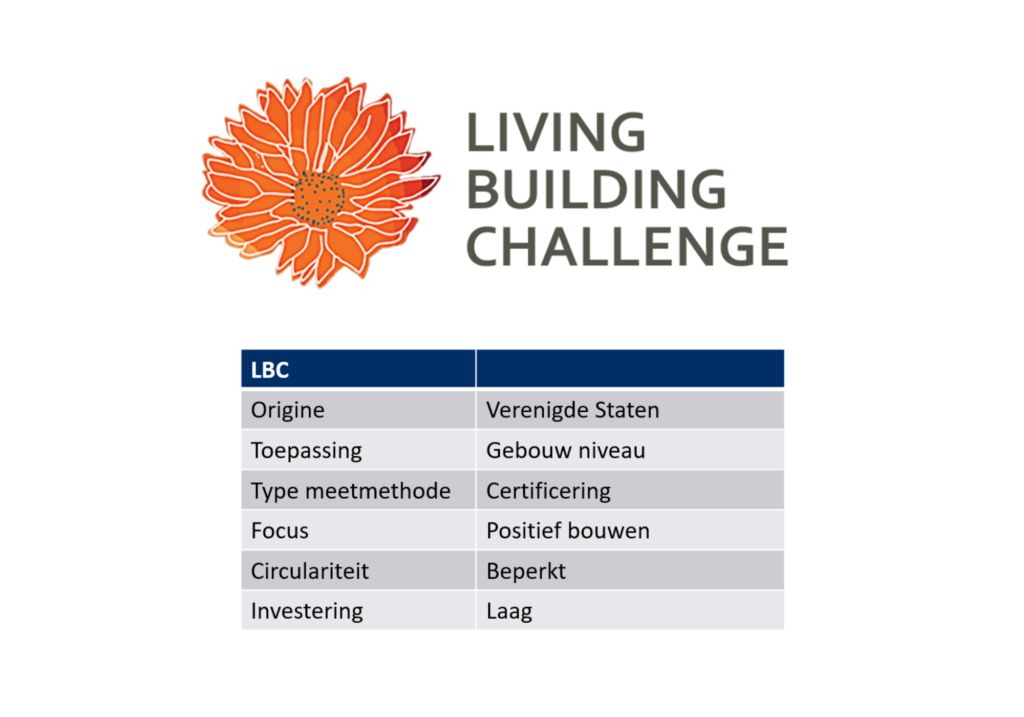 Living Building Challenge - Circulearning
