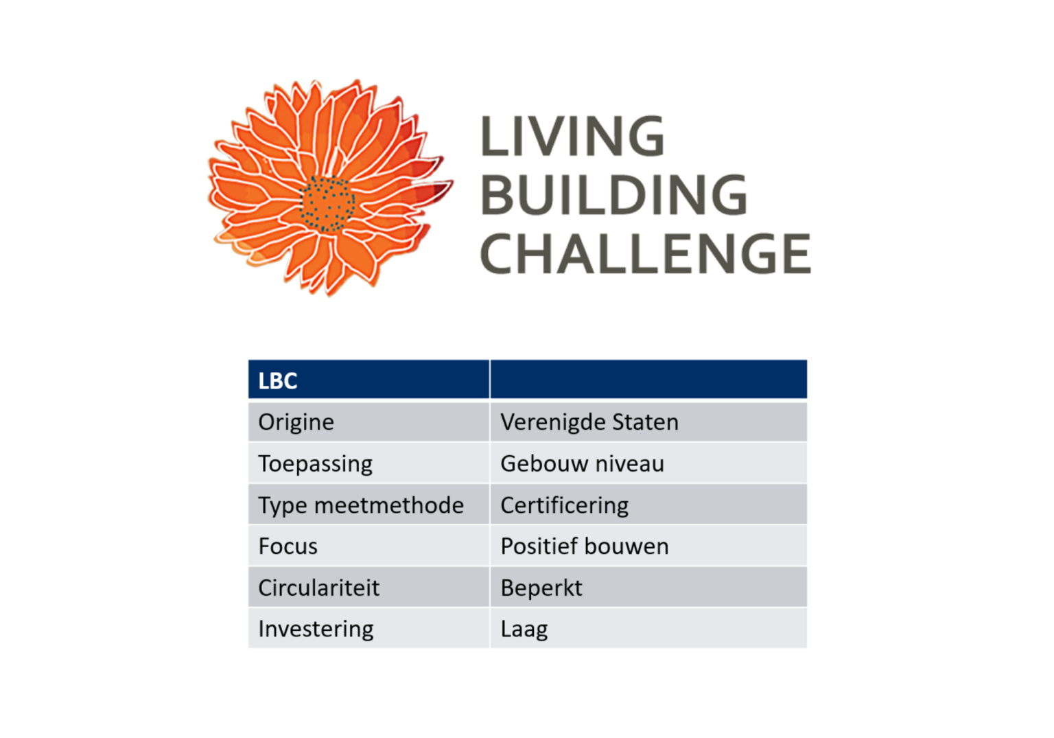 Living Building Challenge - Circulearning