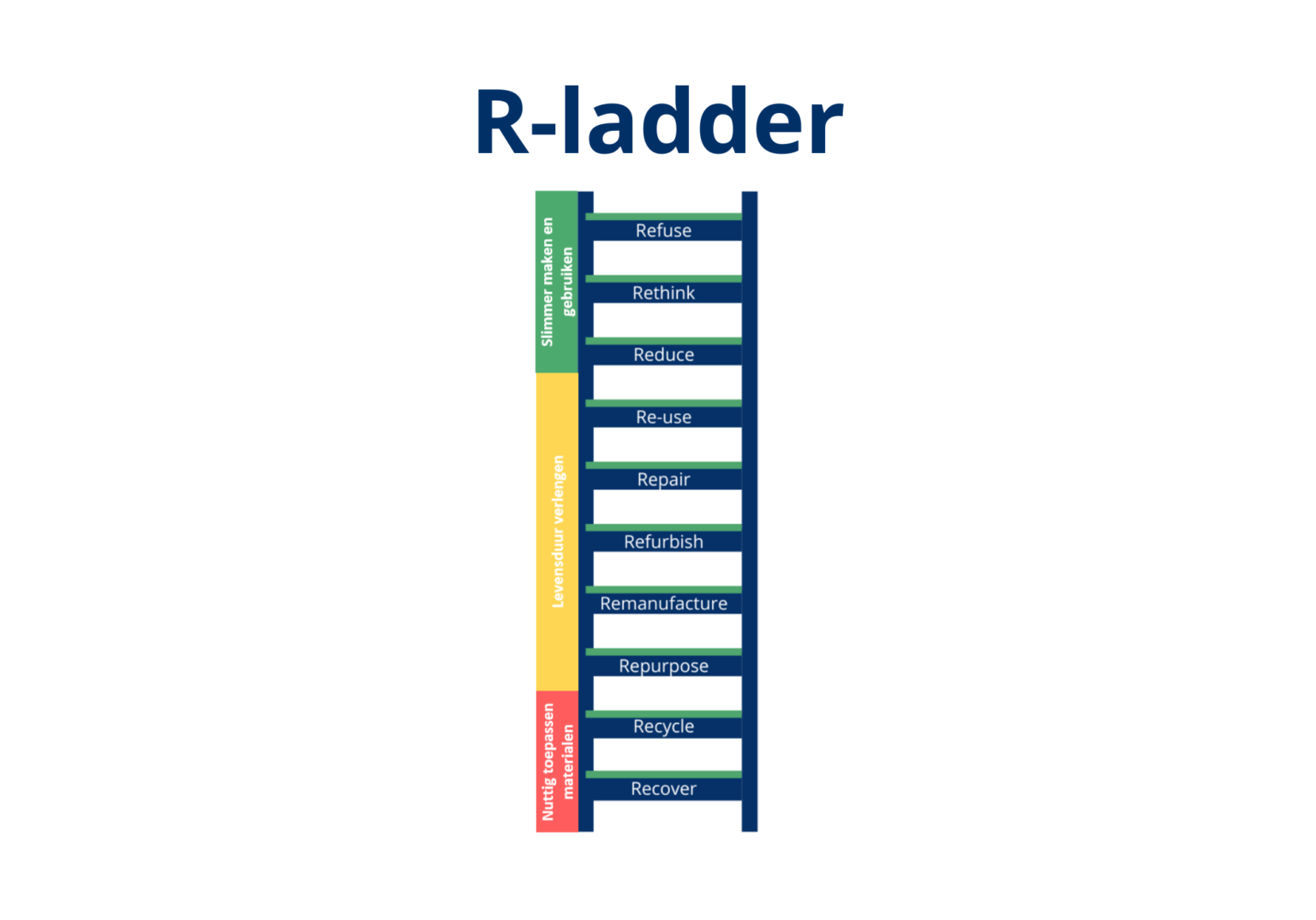 R-ladder - Circulearning