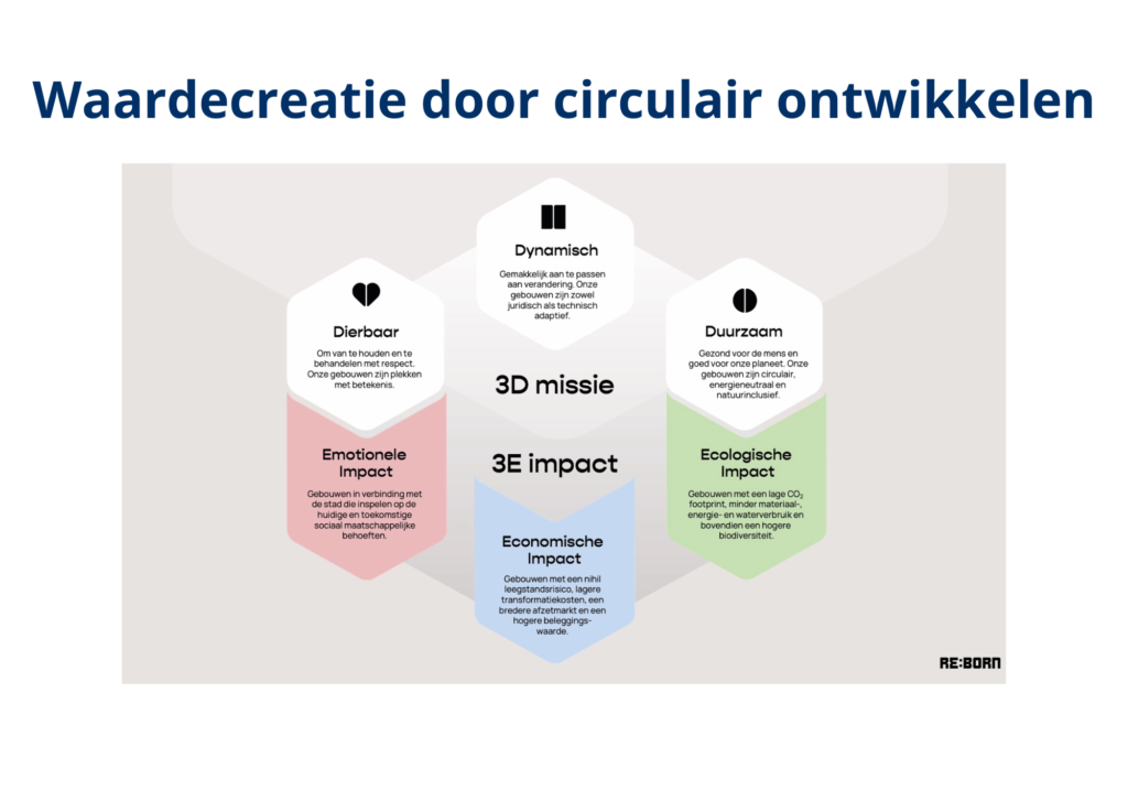Waardecreatie door circulair ontwikkelen - Circulearning