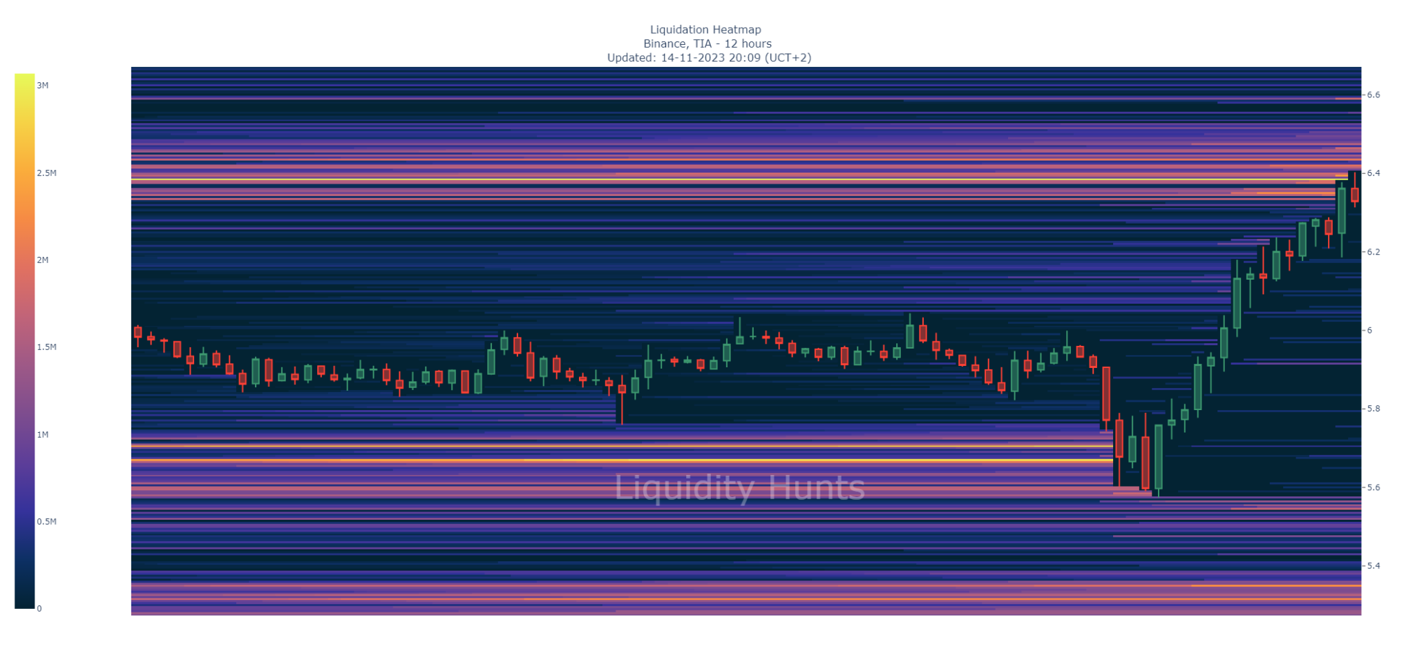 Liquidity Hunts - De Bitcoin Consultant