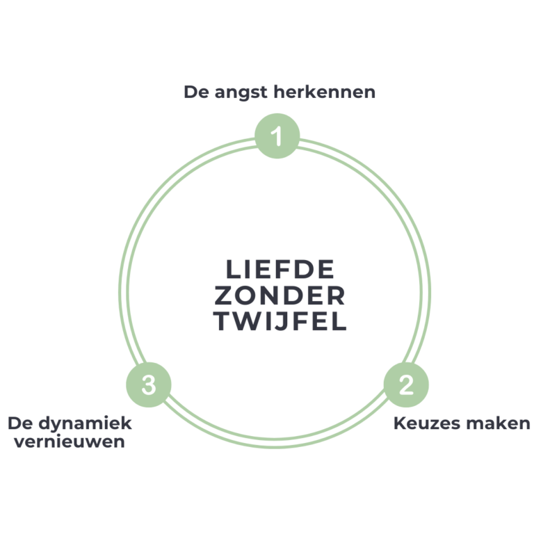 Help! Ik twijfel